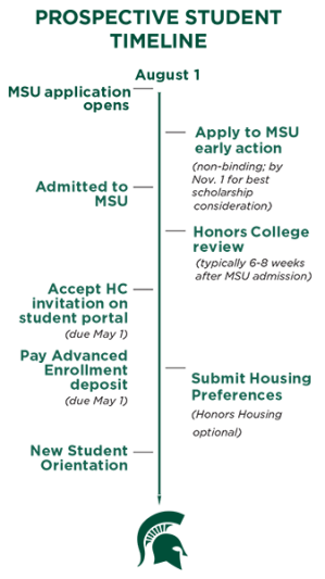 High School Admissions - MSU Honors College